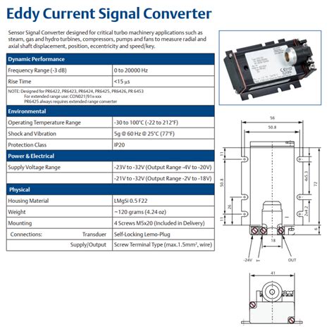 Epro CON021 PR6423 003 030 CN Eddy Current Signal Converter Buy