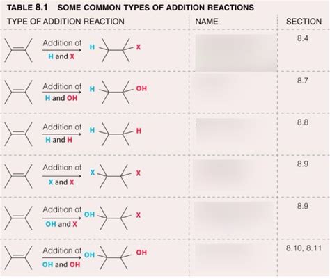 Chapter 8 O Chem Diagram Quizlet