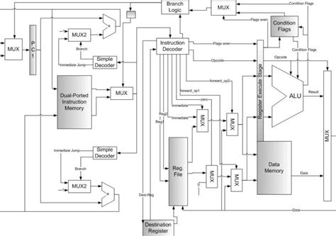 Electrical Engineering Major