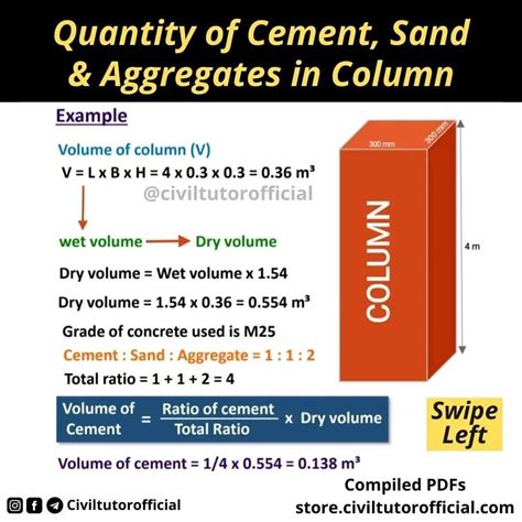 Engineering Infinity On Linkedin Concrete Quantity Estimation For Column