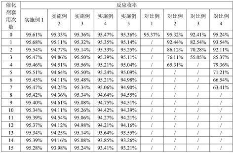 一种tcpp阻燃剂的制备方法与流程