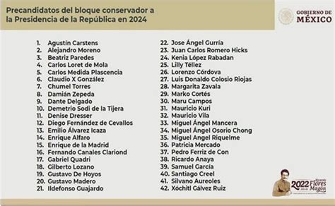 Quién es quién en la lista de presidenciables 2024 opositores según