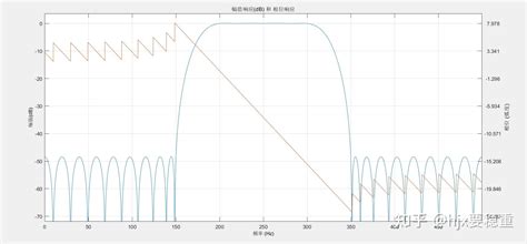 Matlab滤波器可视化工具fvtool 知乎