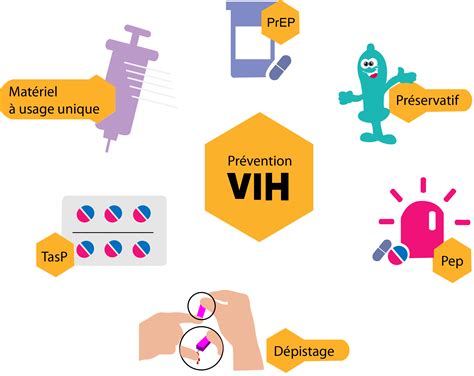 Prévention Du Vih Info Vih