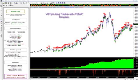 Vstpro Heikin Ashi Tema Average Cross Over My Vst Charts
