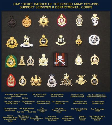 Pin On Military