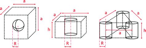 Elementary Cell For Nanoporous Mean Free Path Calculation Left Download Scientific Diagram
