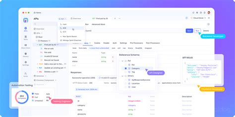 Stop Writing Api Docs Manually Let Your Openapi Specs Do The Work By Roobia William Medium