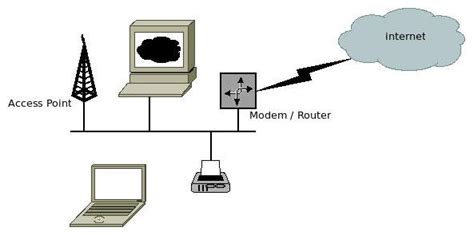 How Does Nat Work Biscuitninja M7cfw — Ramblings Of An It Infrastructure Engineer