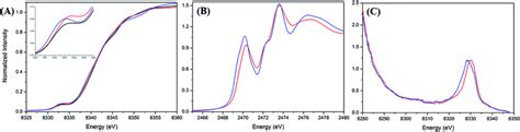 A Epr Spectrum Of Complex 2 At 77 K B Simulated Epr Spectrum