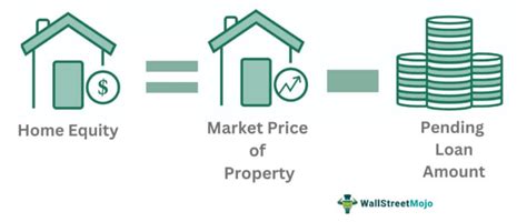 Home Equity Loan What Is It How It Works Example Vs Heloc