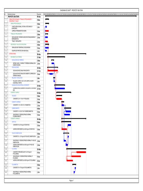 Diagrama De Gantt 1ra Etapa Descargar Gratis Pdf Ingeniería De