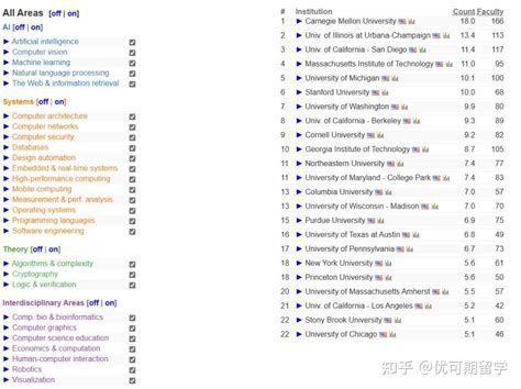 2023 Cs Rankings全美排名发布！cmu多领域霸榜第一！！ 知乎