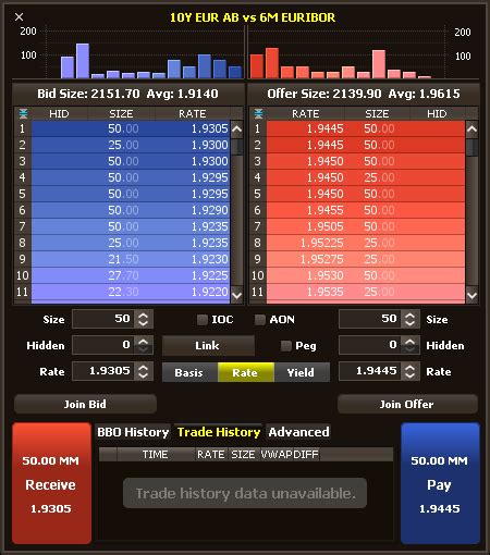 Trafxpure Leveling The Inter Banking Ecn Field Finance Magnates