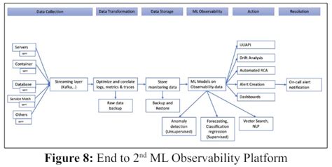 Fulltext Machine Learning And Artificial Intelligence Techniques
