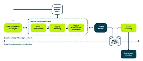 Ai And Machine Learning Solutions Creative Mines