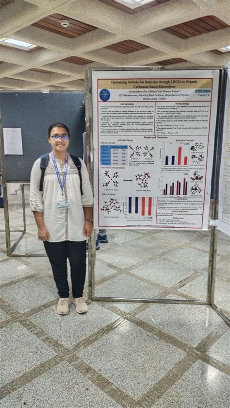 Cttc2024 Barc Theoreticalchemistry Research Innovation