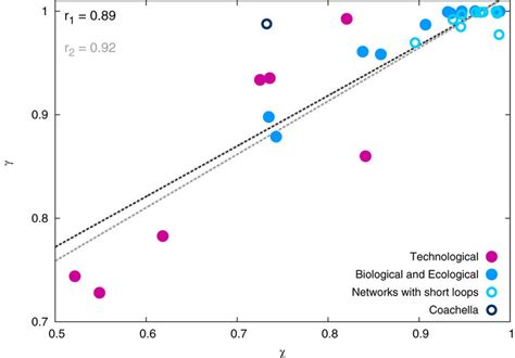 Correlation Between Inferred And Explicitly Measured Levels Of