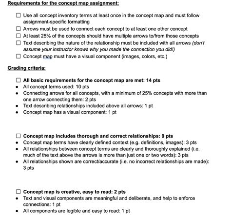 Solved Requirements For The Concept Map Assignment Use All