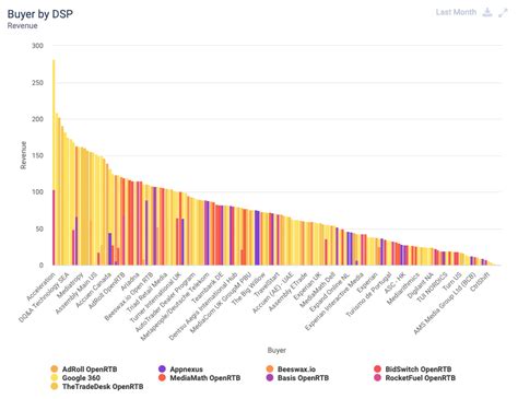 3 Actionable Ways To Utilize Programmatic Data