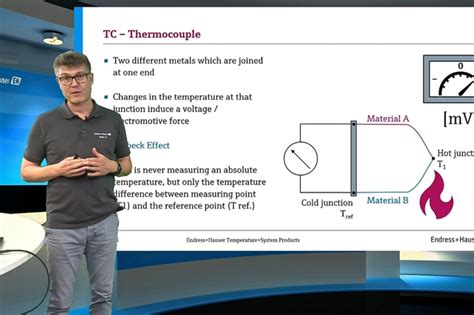 Understanding How The Vortex Sensor Works A Clear Guide Endresshauser