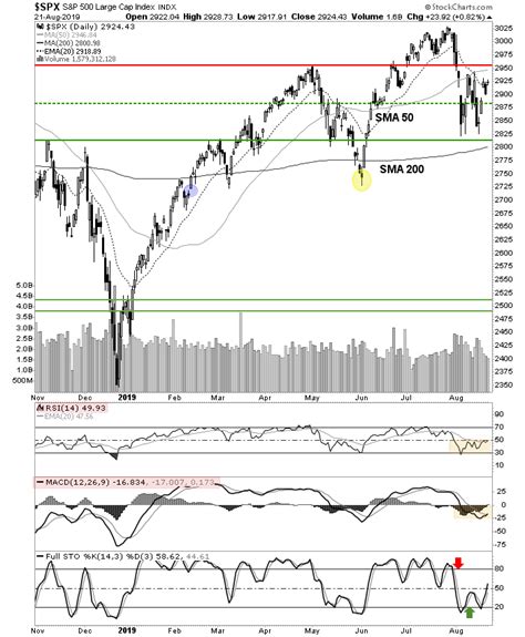 Micromanaging The SPX Daily Chart Notes From The Rabbit Hole
