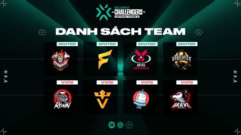 Valorant Champions Tour 2022 Vietnam Stage 2 Challengers