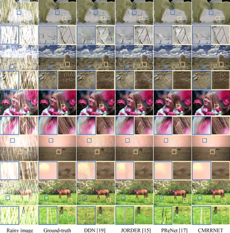 Qualitative Comparison On Rain100h Download Scientific Diagram