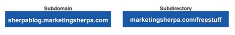 • Subfolders Subdirectories And Subdomains