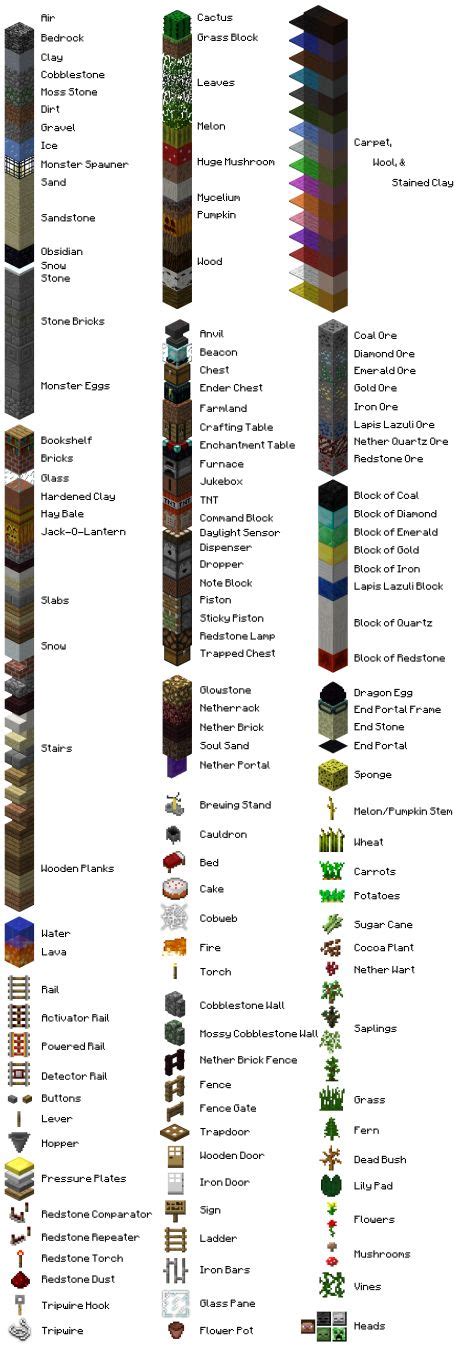 28 Minecraft Charts And Maps Ideas Minecraft Minecraft Tips Cool Minecraft