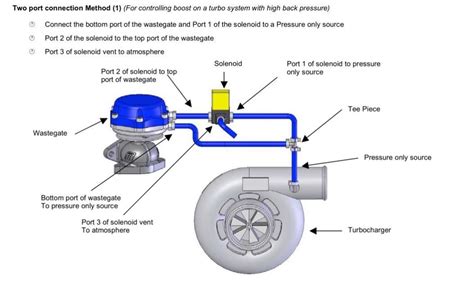 Haltech Ecu Technical Information Page 39 Hyundai Genesis Forum