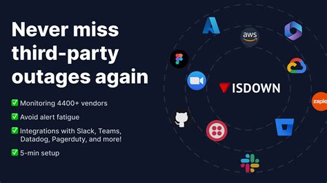 Is Azure Devops Down Current Azure Devops Status And Outages