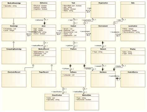 Context Model Adapted From Download Scientific Diagram