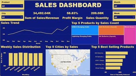 Abimbola Giwa On Linkedin Data Dataanalysis Dataanalyst Meriskill