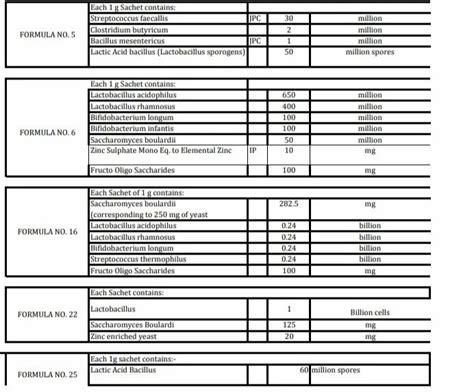 Prebiotic Probiotic Capsule And Sachet At ₹ 990box Pharmaceutical