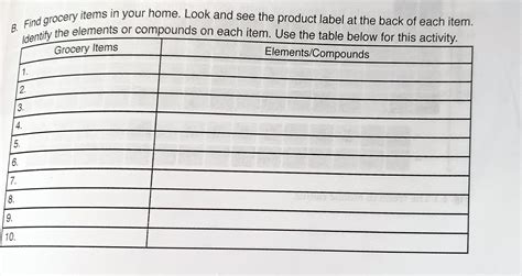 Find Grocery Items In Your Home Look And See The Product Label At The