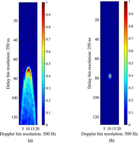 Figure 1 From Detecting Sea Ice From Techdemosat 1 Data Using Support