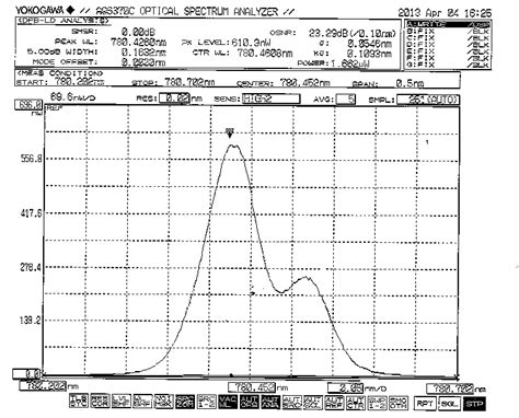 Spectrum Of Wavelength Locked 3 Bar Stack Center Wavelength Is