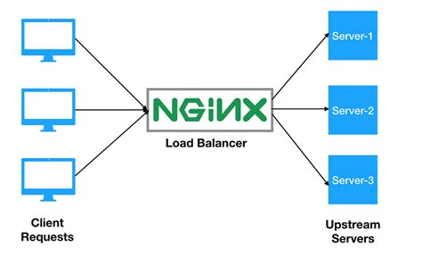 My Fun Journey Into Load Balancing A Beginners Devops Adventure By Nazmul Haque Nahin Apr