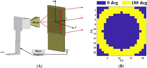 Transmitarray Design A Sketch Of The Transmitarray B The 1‐bit Download Scientific Diagram