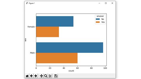 Python 中使用海鸟的计数图 布客GeeksForGeeks 人工智能中文教程 Python 中使用海鸟的计数图 布客GeeksForGeeks 人工智能中文教程