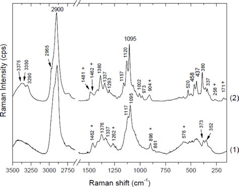Sensing The Structural Differences In Cellulose From Apple And