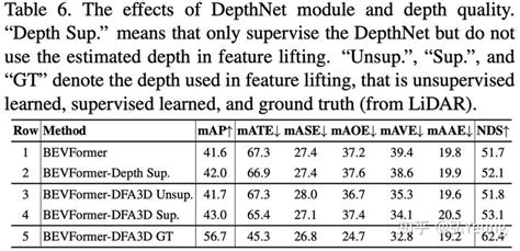 Iccv 2023 Dfa3d 一个新的将2d特征拉升到3d空间的基础算子 智源社区