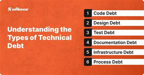 Understanding The Types Of Technical Debt