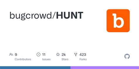 Github Bugcrowd Hunt