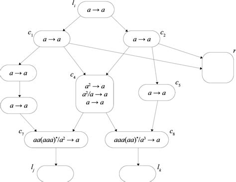 module add simulating li add r lj l k download scientific