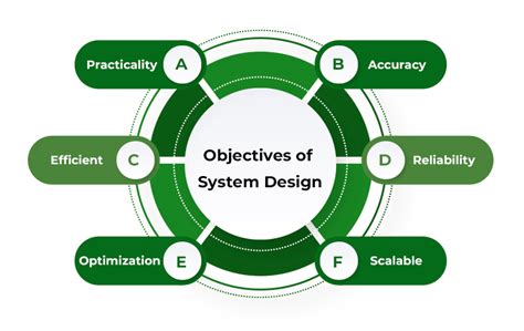 Key System Design Concepts A Simple Guide By Debopam Sikder Medium
