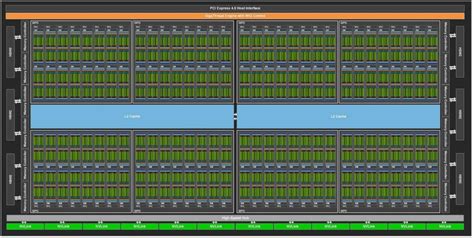 Nvidia Cuda Cores Explained How Are They Different