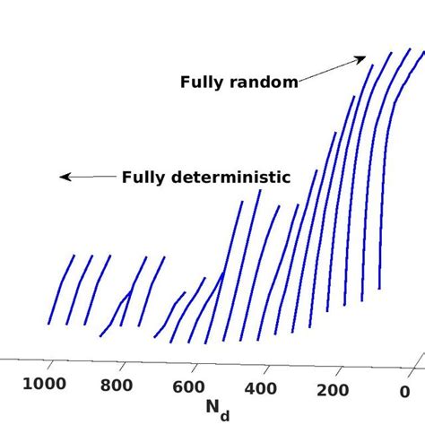 The Mean Square Error For The Hybrid Algorithm Applied To A Methane