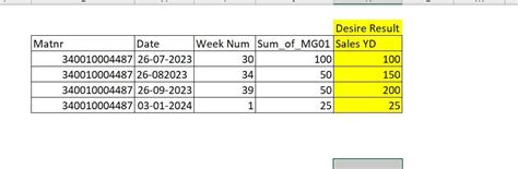 Cumulative Total Microsoft Fabric Community